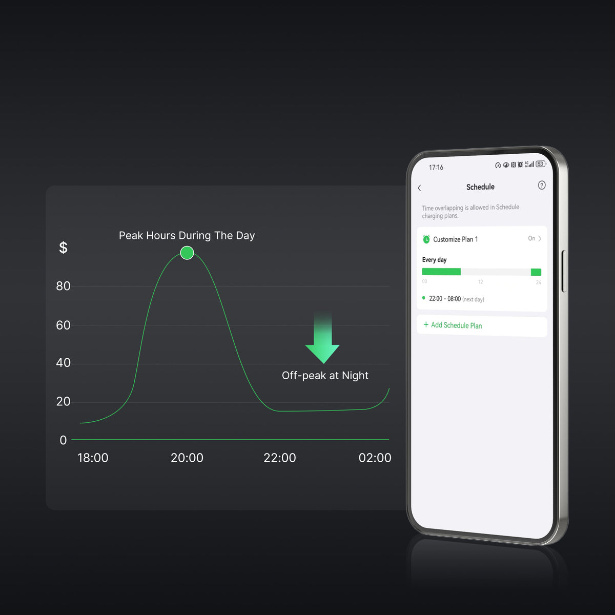 Autel AC Lite Home Charger: 40A EV Charger for All Electric Vehicles